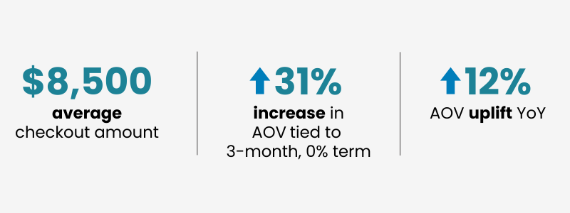 Insert coin: Competitive financing for the perfect high score | Bread ...